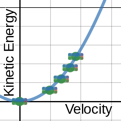 Lab Constant Acceleration for Kinetic Energy | Desmos