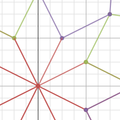 Rhombus + Kite Flower | Desmos