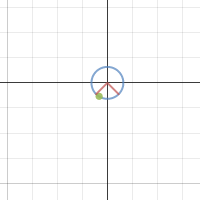 Extra credit harmonic motion | Desmos