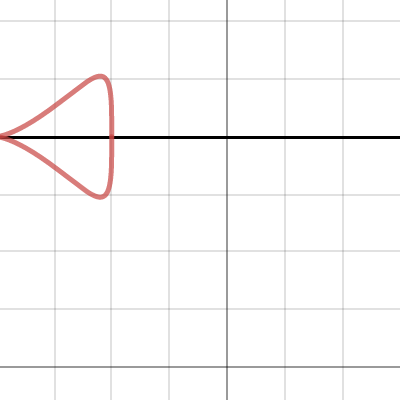 Experiment #2 | Desmos