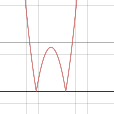 Desmos | Graphing Calculator