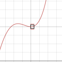 Stat Point Tester | Desmos