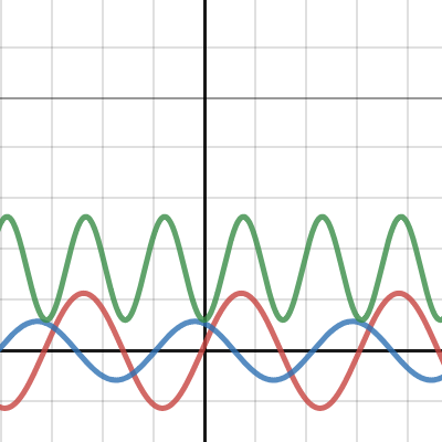 Quantum 2.2 | Desmos