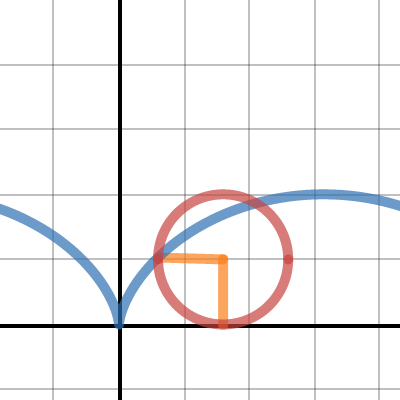Cycloid | Desmos