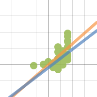 MLB Games Started VS. Innings Pitched (Bivariate Data Set Assignment 2) | Desmos