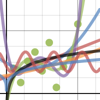 Snow Data Scatterplot | Desmos