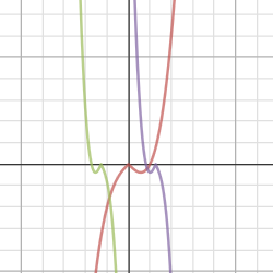 Combining Horizontal Transformations 2015 | Desmos