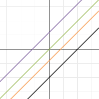 TASK 1 | Desmos