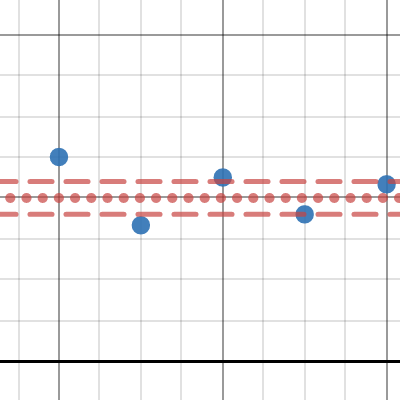 Convergent Sequence | Desmos