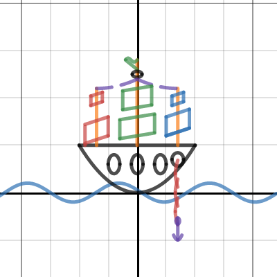 Ship 2 | Desmos
