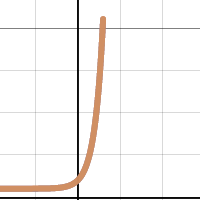 Exponential_Domain_Range | Desmos