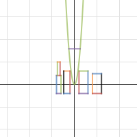 AA Pd# Ranya Aribi | Desmos