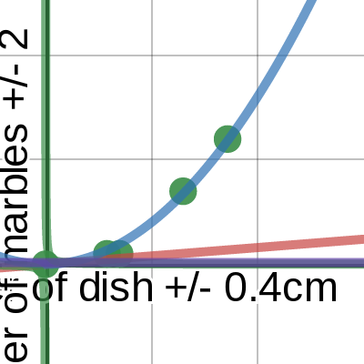 Diameter of circle to spheres | Desmos
