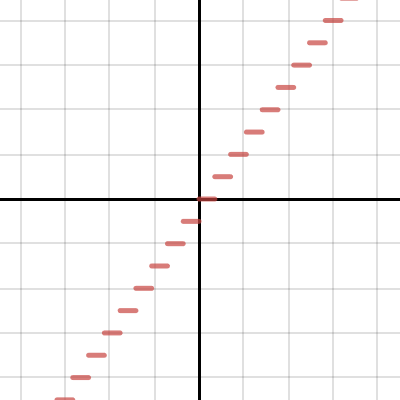 Floor functions | Desmos