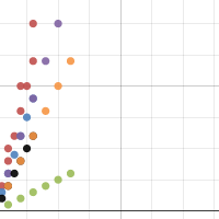 Proportional Patterns - Stations 1-7 | Desmos