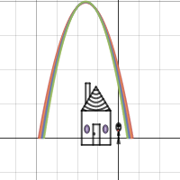 Dude | Desmos