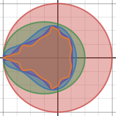 primitive Mandelbrot appx | Desmos