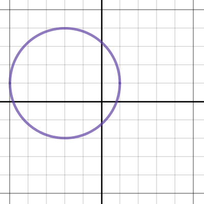 Equation of a circle | Desmos