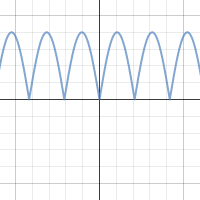 Graph of Velocity of Parametric Circle | Desmos