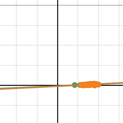 Class Predictions | Desmos