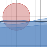 Bobbing Ball | Desmos