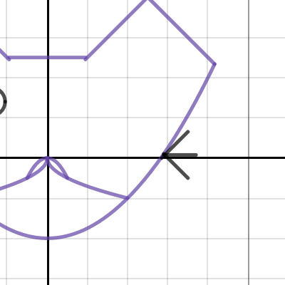 Cat Graph | Desmos