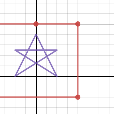 Desmos practice | Desmos
