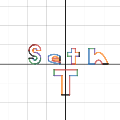 Seth T graph | Desmos
