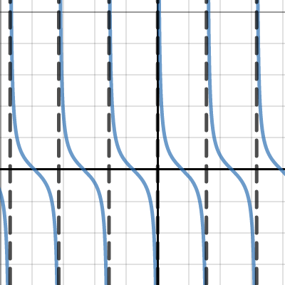 Reflection over the x-axis and Phase Shift | Desmos