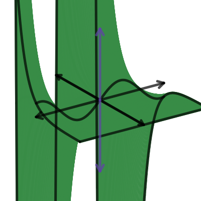 Complex cocis | Desmos