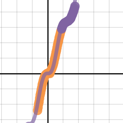 Rolling Can | Desmos