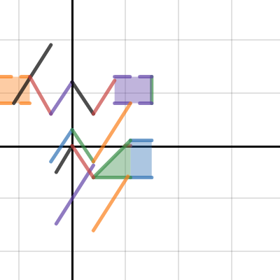 Desmos Demo | Desmos