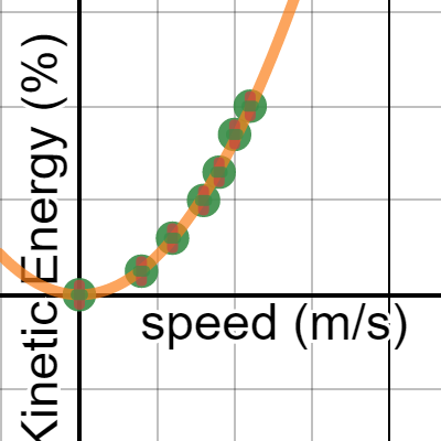 Kinetic Energy vs. speed | Desmos