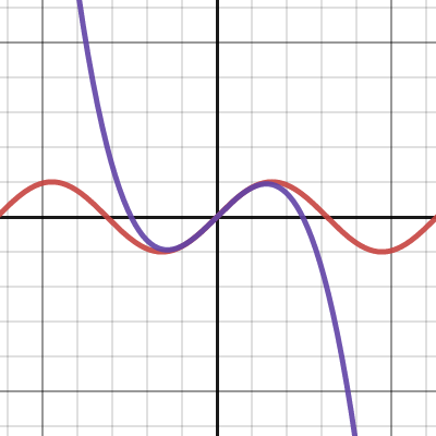 Calculus: Taylor Expansion of sin(x) | Desmos