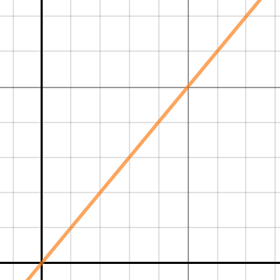 Zombie Math Graph | Desmos