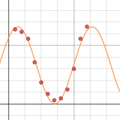 Calculus Project | Desmos