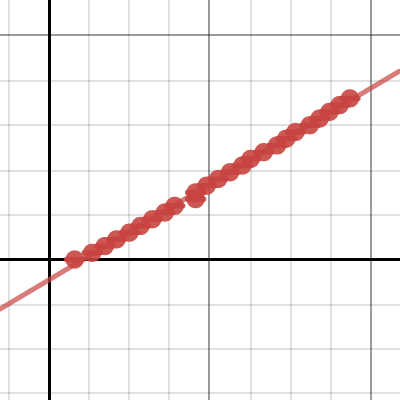Error Bar Template | Desmos