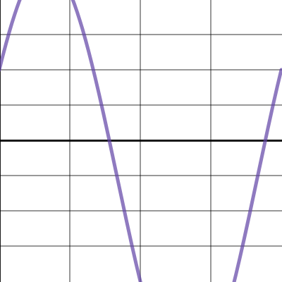 Unit 4 Pre-Test on 1-14 | Desmos
