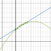 A2_Andrew Ballenger_T4A | Desmos