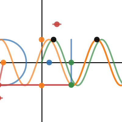 Angular Velocity (elaboreret) | Desmos