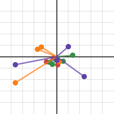 Octonionic multiplication (noncommutative) | Desmos