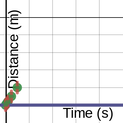 Blank Template | Desmos