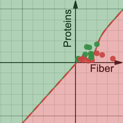 Neural network (solved) | Desmos