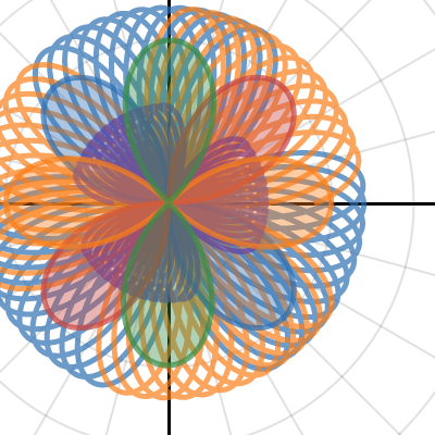 Polar: Rose | Desmos