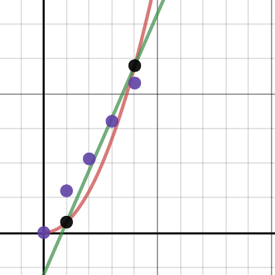 Math Writing Assignment #2 | Desmos