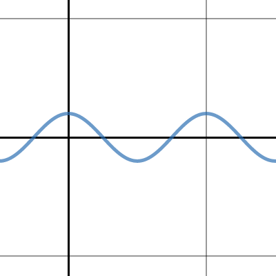 Pre-Cal Transformations of Sine and Cosine 1B '17-'18 | Desmos
