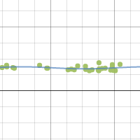 earthquakes | Desmos