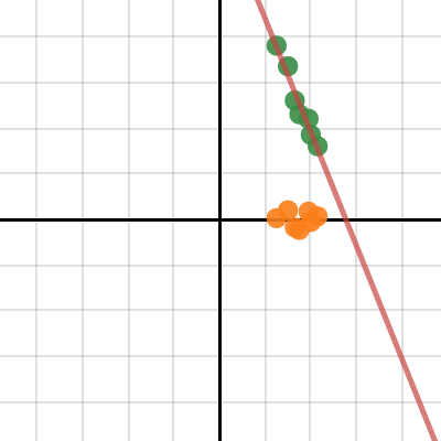 Average Daily Temperature in January | Desmos