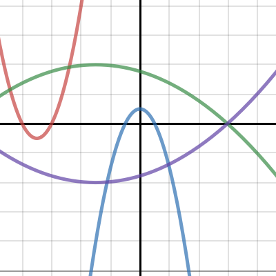 Moore8/19/16 | Desmos