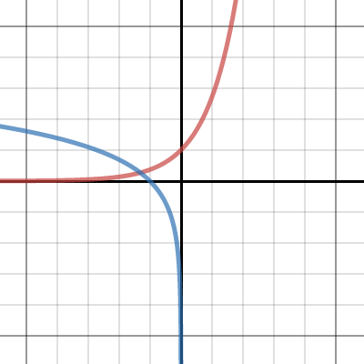 rotate function 90 degrees | Desmos